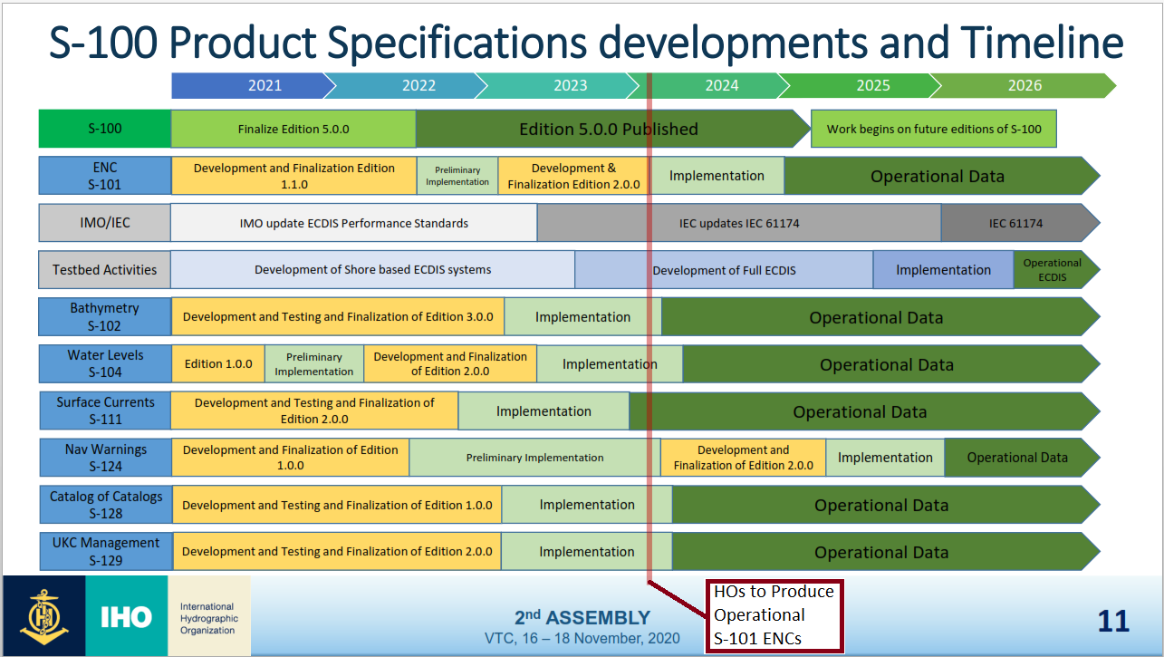 Supporting S-100 Products in Navigation Software: A Call to Action for ...